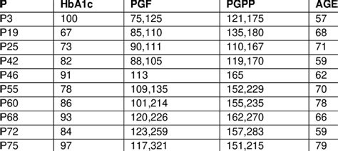 The Input Values Of Some Patients Download Scientific Diagram