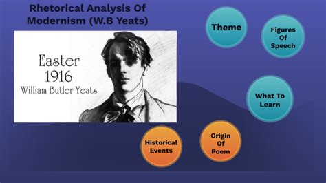 Wb Yeats Easter 1916 By David Anderson On Prezi
