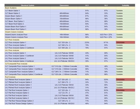 Mass Timber Structure Capital Dock Iaac Blog