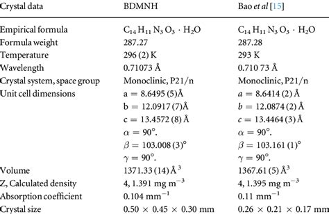 Crystal Data And Structure Refinement Of The Title Compound Download
