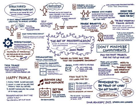 Structured Procrastination Resources — Sparkling Leaders