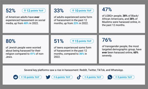 Study Reveals Surge In Hate Speech On Twitter Coinciding With Elon Musk