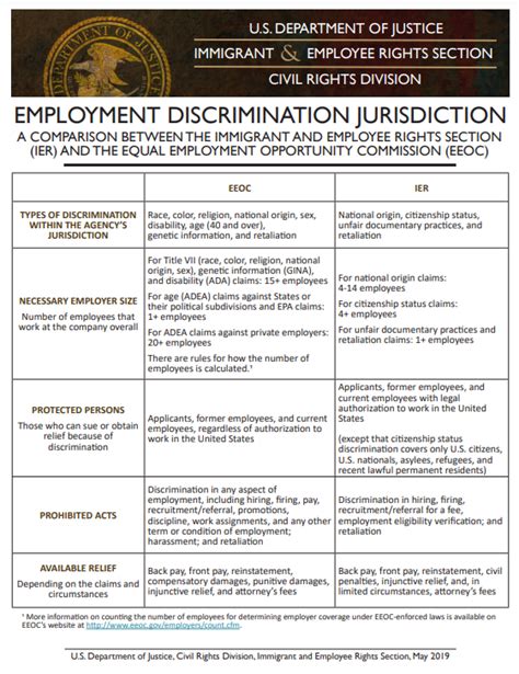 Ier V Eeoc Comparison Flyer Switchboard
