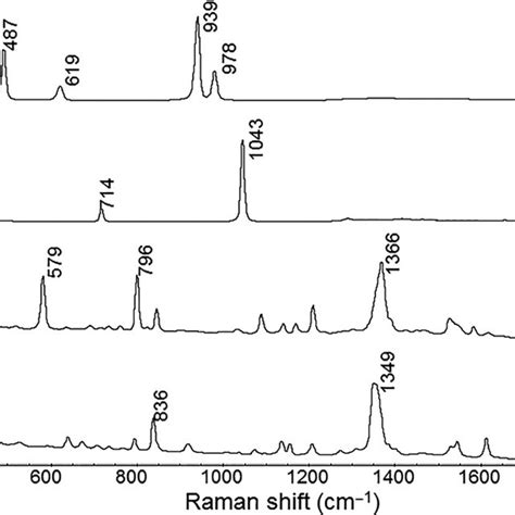 Raman Spectra Of Explosive Material With 785 Nm Excitation Download