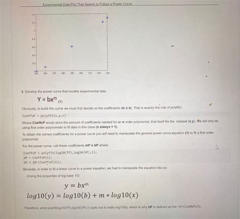 Solved Practice With Polyfit Power Curve Fitting This