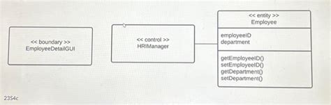 Derive The Hand Drawn Class Model Requested In The