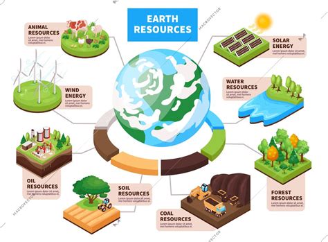 Natural Earth Resources Isometric Infographic Composition With World Globe Surrounded By Wind