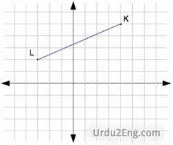 Distance Urdu Meanings