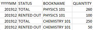 Sql Subtract Two Values Of Same Column Based On Another Column And Save The Result In A New
