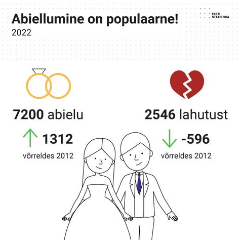 Statistikaamet Statistics Estonia On Linkedin ️ Eelmisel Aastal