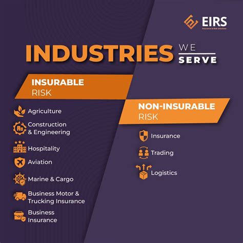 Eirs Offers Tailored Solutions For Your Risks Eirs Posted On The