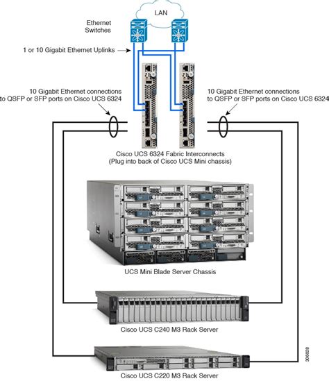 Cisco R42612 Rack And Rp Series Metered Input Pdu Installation Guide Integrating Ucs