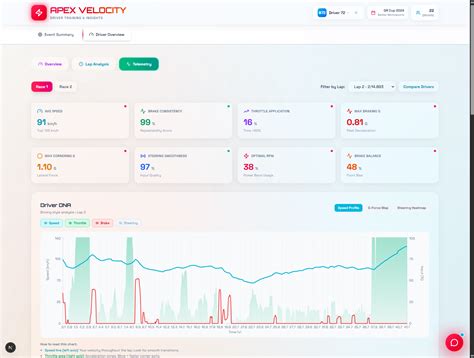 Apex Velocity Devpost