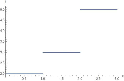 Function With Condition Mathematica Stack Exchange