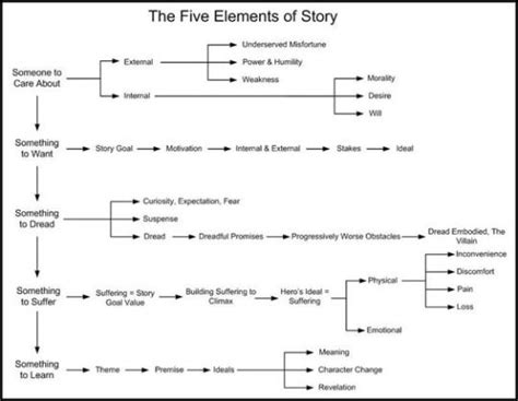 What Is Arch Plot And Classic Design Ingrid Sundberg Artofit