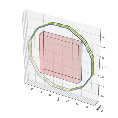 Pet Tof Sinogram Projector — Parallelproj 1102 Documentation