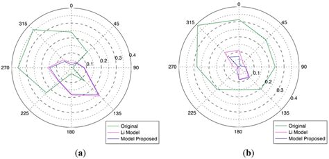 Remote Sensing Free Full Text An Improved Physics Based Model For Topographic Correction Of