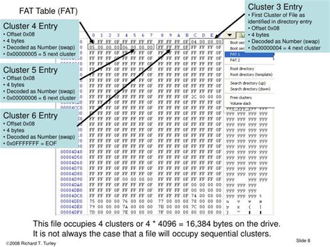 Analyzing The Fat Table For Digital Evidence