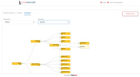 Covid Analyzer Free Ai Driven Tool For All Corona Related Research