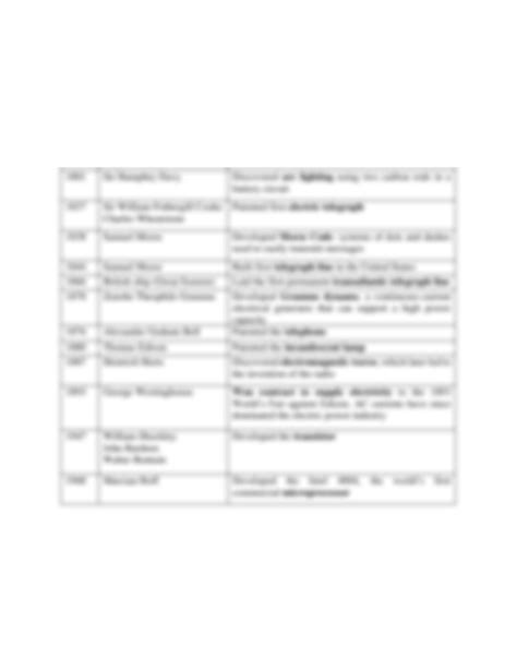 Solution Timeline Of Electrical Engineering Studypool