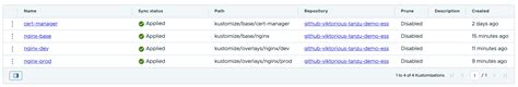 Namespace Management When Using Kustomizations Virtual Graveyard