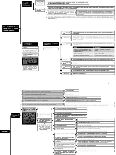 Derecho Procesal Ii Pdf Sentencia Ley Queja