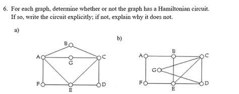 Solved For Each Graph Determine Whether Or Not The Graph Chegg