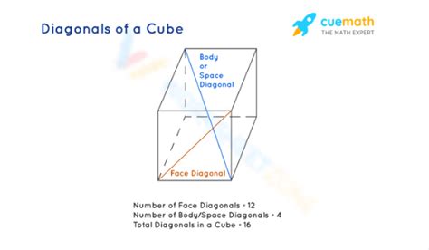 Diagonal Of Cube Worksheet