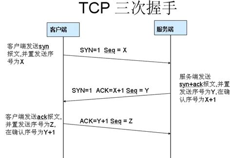 icmp报文封装在ip包的数据部分。 关于 tcp ip，必知必会的十个问题 csdn博客