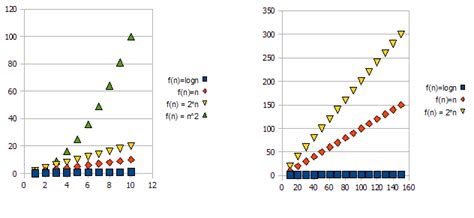 Algorithm What Exactly Does Big Ө Notation Represent Stack Overflow