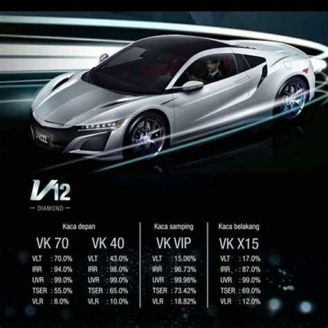 Promo Kaca Film Vkool V Kool Resmi Skkb Vip Reguler Car Diskon 1 Di Seller Toplets Shop