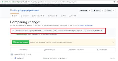 Contributing Code To Github Projects Qxf2 Blog