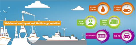 Iportman Port Operating System Reviews In 2025