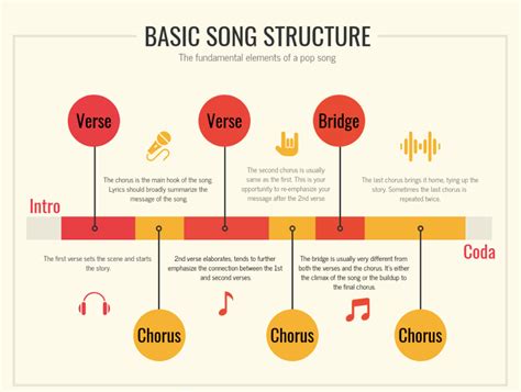 Simple Song Lyrics