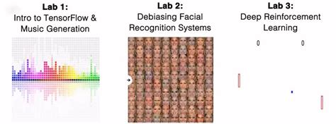 Dat Tran On Linkedin Deeplearning Machinelearning 36 Comments