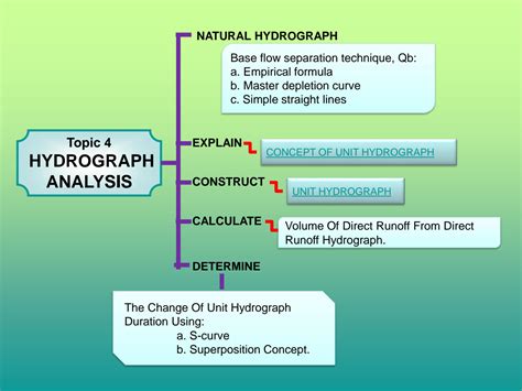 Solution 5 Hydrograph Analysis Studypool
