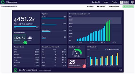 3 Ways To Integrate Salesforce And Slack Geckoboard Blog