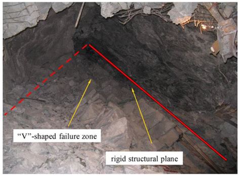 Effect Of Fissure Penetration Degrees On Spalling Process And Feature