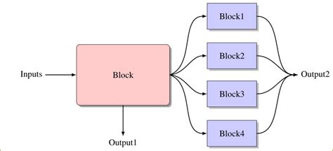 Putting Arrows Properly In Tikz TeX LaTeX Stack Exchange