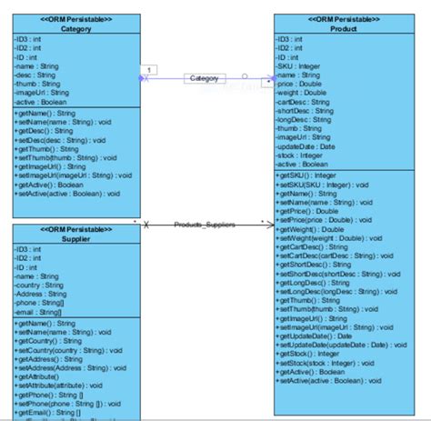 Synchronizing Between UML And ERD Not Creating Relationship Between Entities UML Discuss The