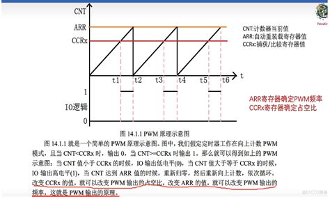 stm32cubemx关于定时器的功能配置和实际运用（hal库） wx6409590d9386f的技术博客 51cto博客