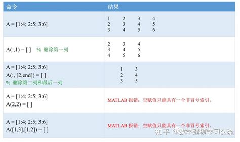 第3章:matlab矩阵的操作第1部分(matlab入门课程)31 复习矩阵的基础知识、32 Matlab中的向量、33 Matlab中 第3章:matlab矩阵的操作第1部分(matlab入门课程)31 复习矩阵的基础知识、32 Matlab中的向量、33 Matlab中