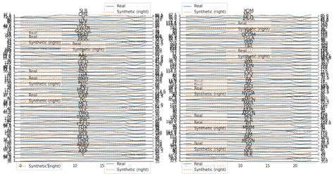 Python Matplotlib Graphs Are Bunching Up When Displayed Stack Overflow