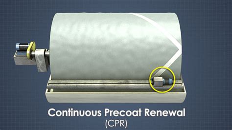 Lime Mud Filtering Vector Solutions