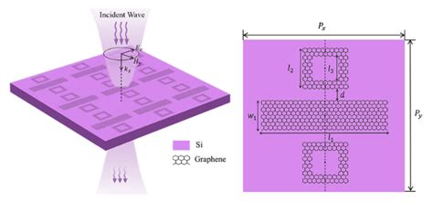 Thermal Modulation Of Plasmon Induced Transparency In Graphene Metamaterial