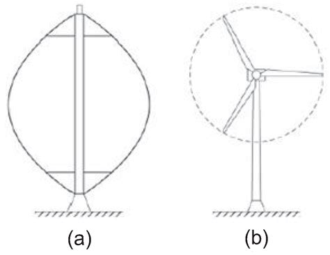 Overview Of Modelling And Advanced Control Strategies For Wind Turbine