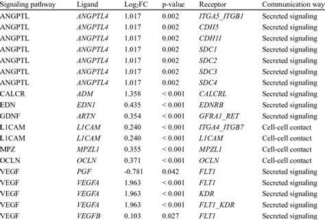 Signaling Pathways Corresponding To The Epitum1 Outputting