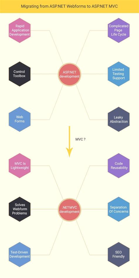Mvc Modelviewcontroller How To Works Aspnet Mvc Framework By Prayag Chaudhary Medium