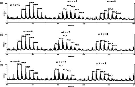 Maldi Tof Mass Spectra Of Co Styrene 4 Me Styrene Terpolymers