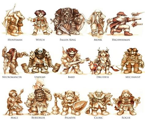 Dwarves 12 Dwarves Dwarven Armory Types Of Dwarves